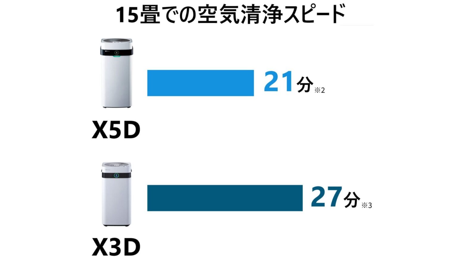 エアドックX5DとX3Dの違いは？自分に合った選び方とおすすめポイントをまるっと解説