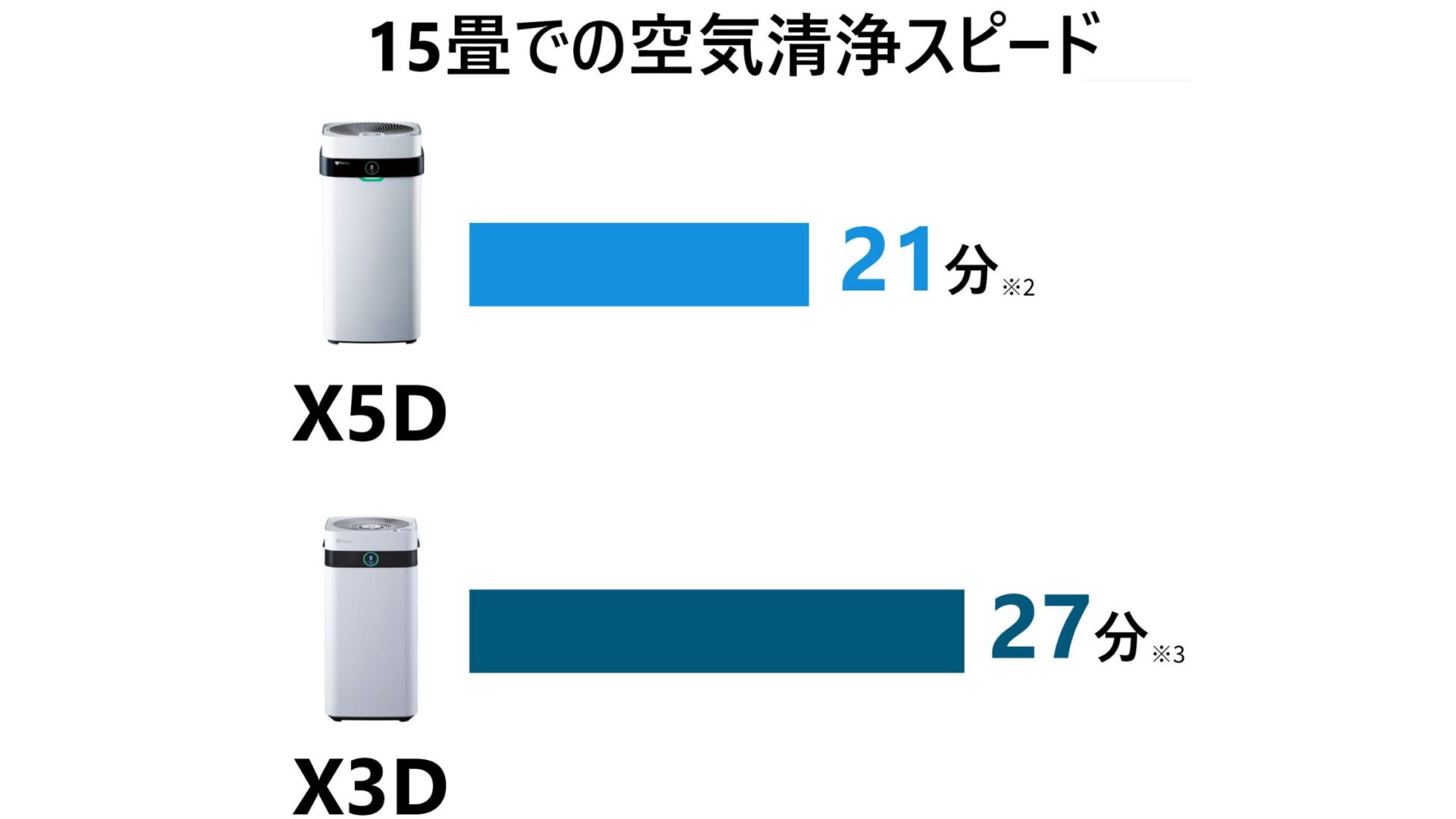 エアドックX5DとX3Dの違いは？自分に合った選び方とおすすめポイントをまるっと解説